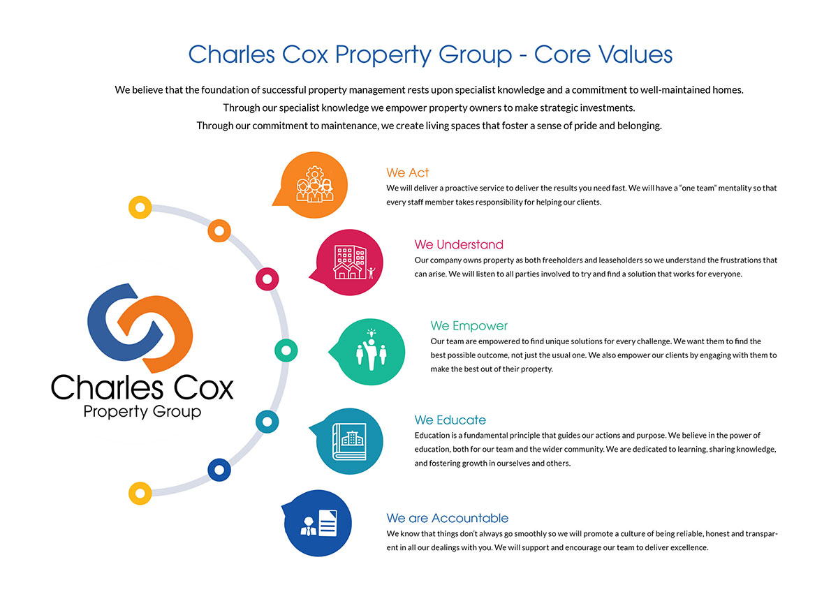 Core Values | Brighton | Eastbourne | Charles Cox Group